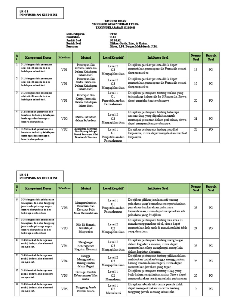 LK 01 Penyusunan Kisi-Kisi Soal PPKN REVISI | PDF