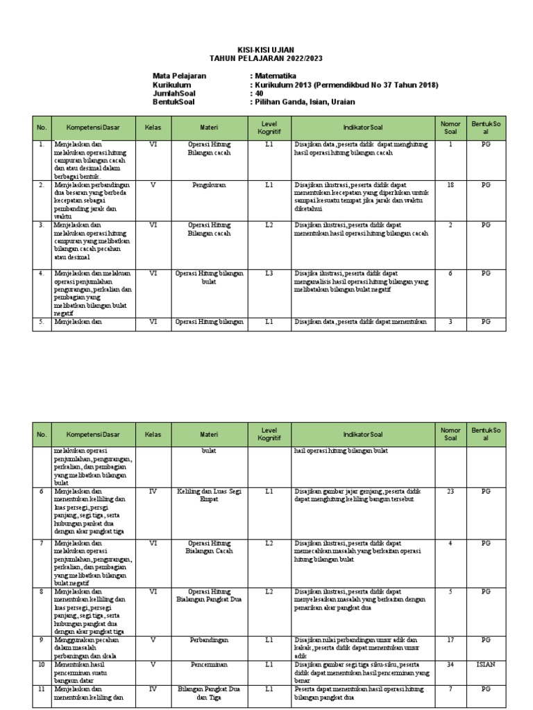 Kisi-Kisi US Matematika | PDF