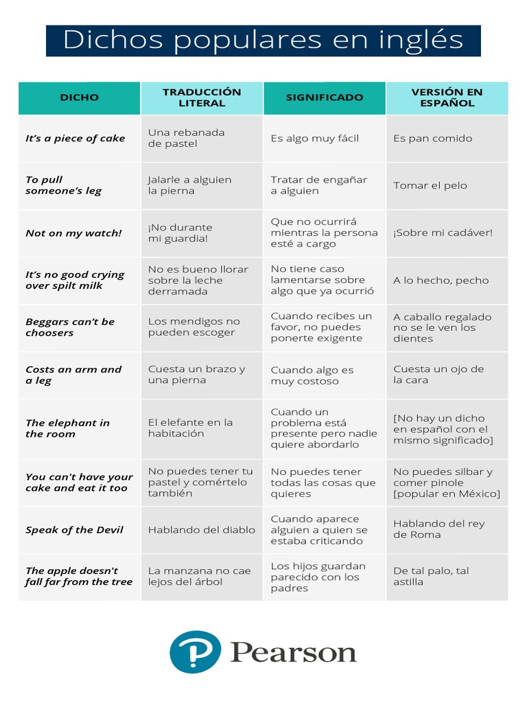 TABLA-DICHOS-REFRANES-INGLES-dichos-populares | PDF