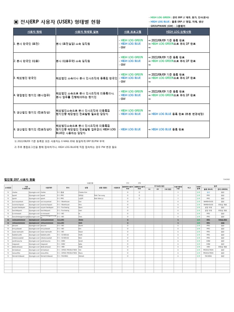 HIGH LOG 사용자 등록 현황_20220810.xlsx | PDF