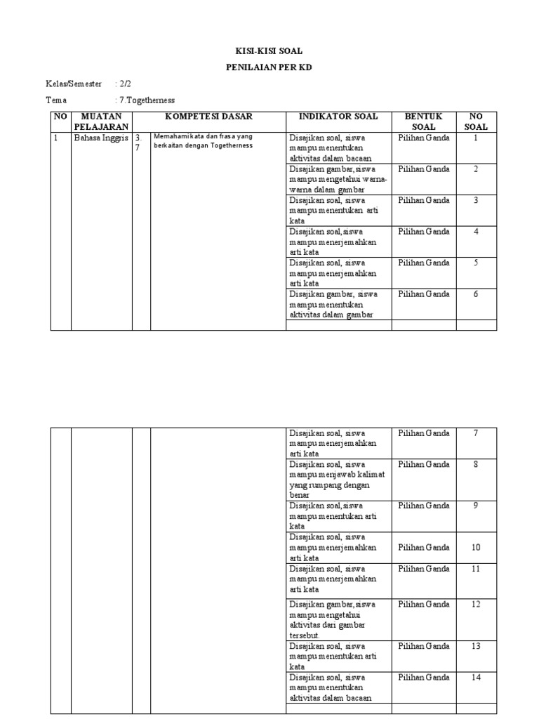 Kisi Kisi Soal Uh Tema 7 | PDF