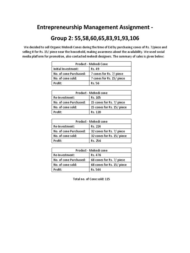 Entrepreneurship Management Assignment - Group 2 | PDF | Self-Improvement