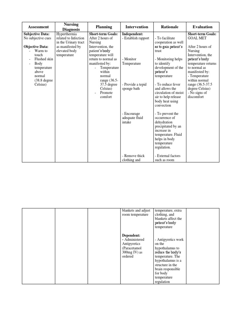 Uti NCP | PDF | Fever | Epidemiology