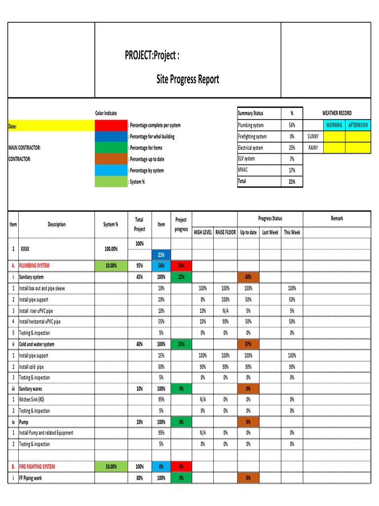MEP Monthly Progress Report | PDF | Tools | Building Technology