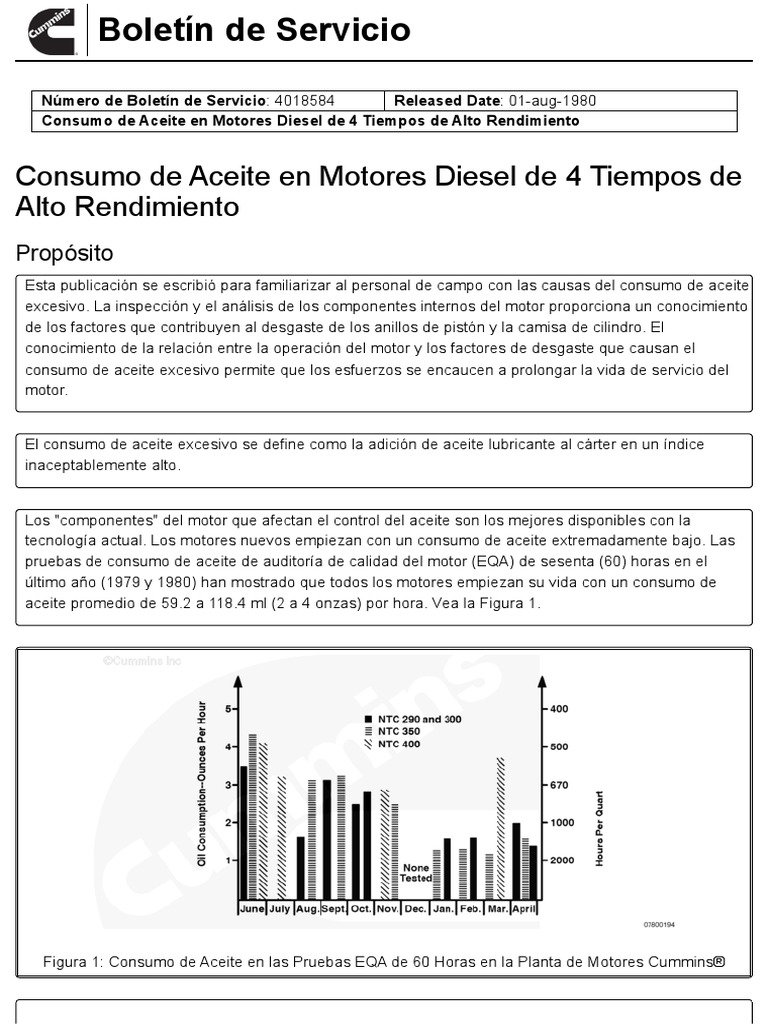Consumo De Aceite En Motores Diesel De 4 Tiempos De Alto Rendimiento