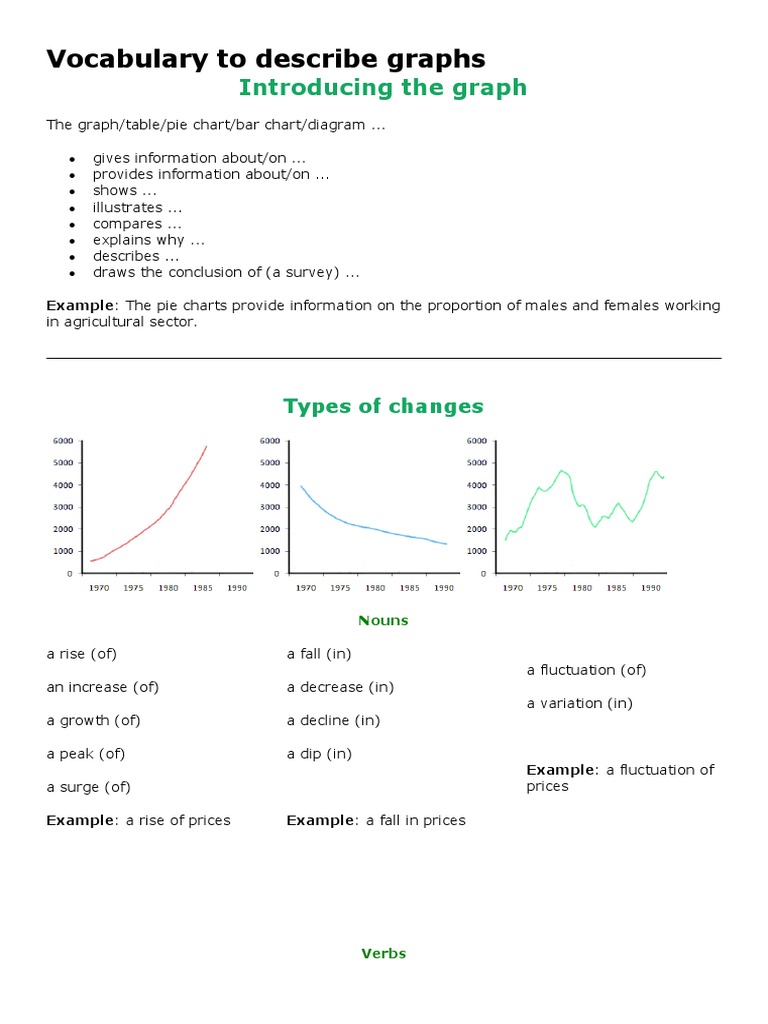 Vocabulary To Describe Graphs Introducin | PDF | Pie Chart | Cognitive Science