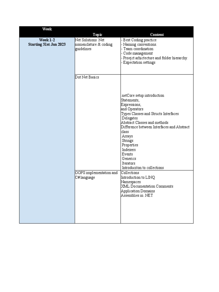 Dotnet Training Plan-Batch2023 | PDF | Language Integrated Query | Computer Science