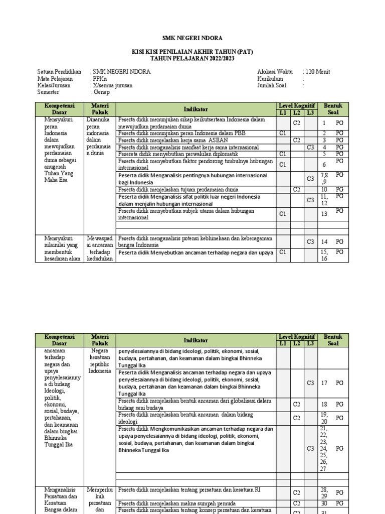 KISI-KISI PPKN - SMK NEGERI | PDF
