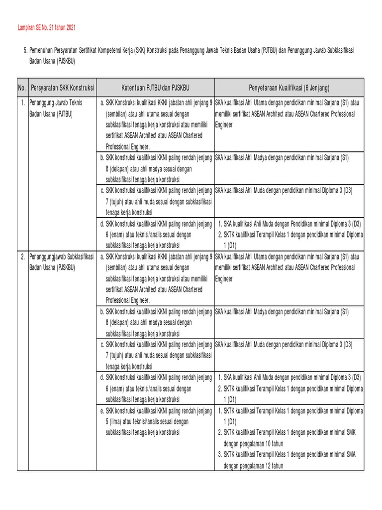Penyetaraan Jenjang SKK | PDF
