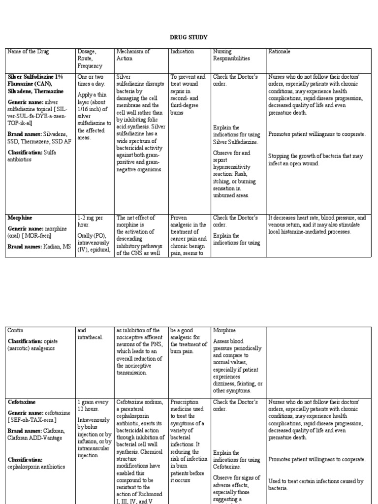 FINAL Drug Study | PDF | Medical Treatments | Pharmacology