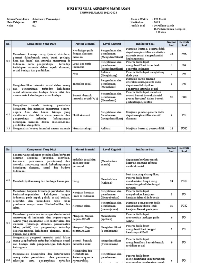 Kisi-Kisi Asesmen Madrasah IPS MTs 2023 | PDF