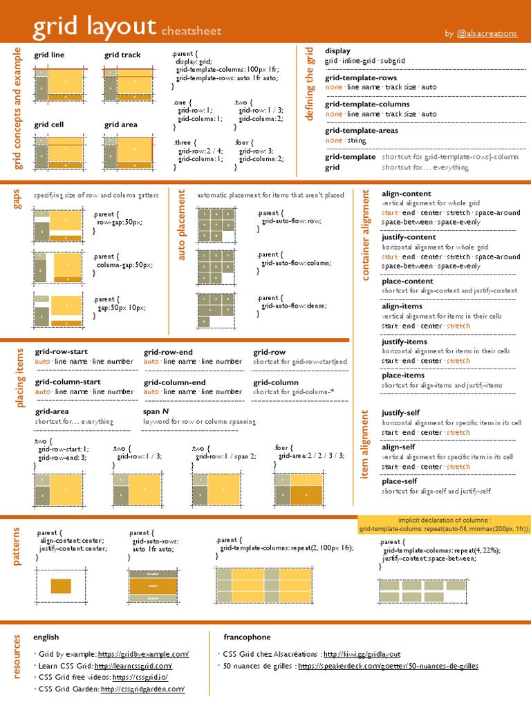 Grid Cheatsheet PDF | PDF