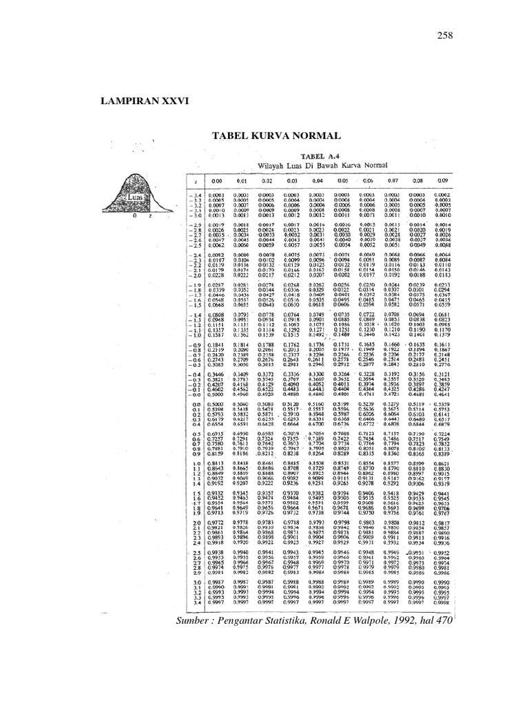Lampiran Xxvi: Sumber: Pengantar Statistika, Ronald E Walpole, 1992 ...