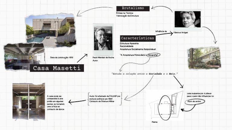 Mapa Mental - Obra Paulo Mendes Da Rocha | PDF