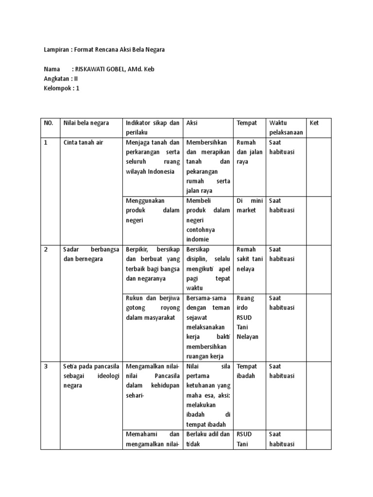 Format Rencana Aksi Bela Negara | PDF