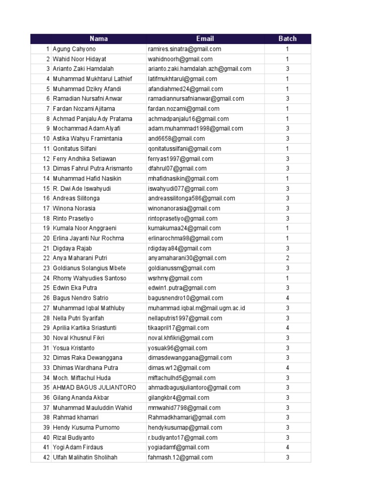 List Peserta Web Programming Kelas A | PDF