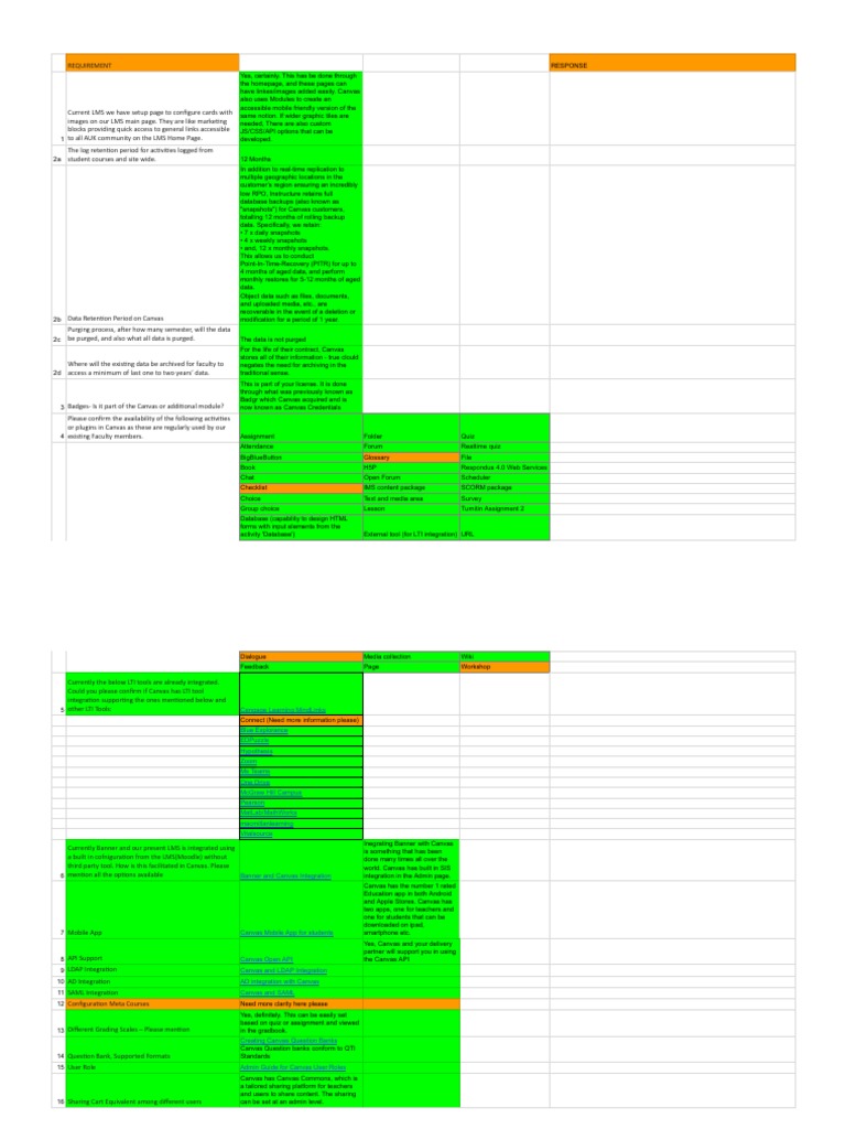 Canvas Vs Moodle | PDF | Backup | Mobile App