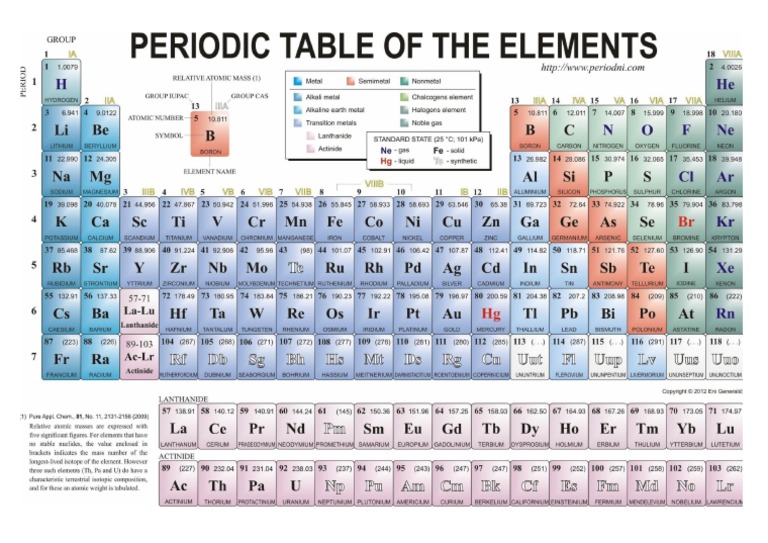Periodic Table | PDF