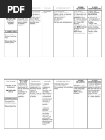 NCP of Body Malaise and Sample FDAR | PDF