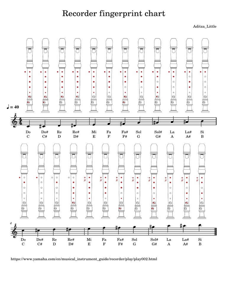 Soprano Recorder Fingering Chart PDF | PDF