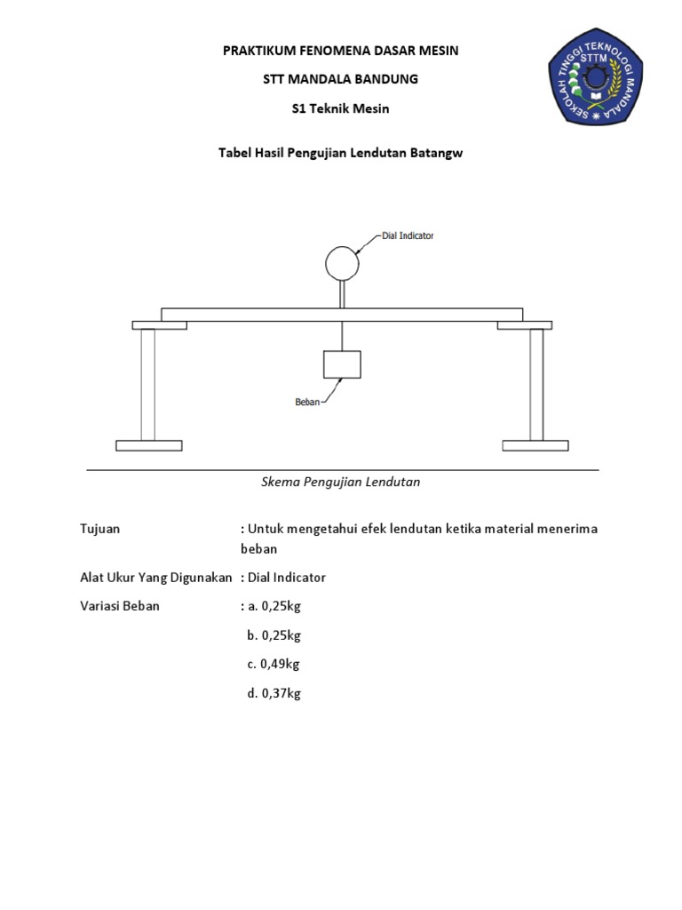 Tabel Hasil Pengujian Lendutan Batang rev.03 | PDF