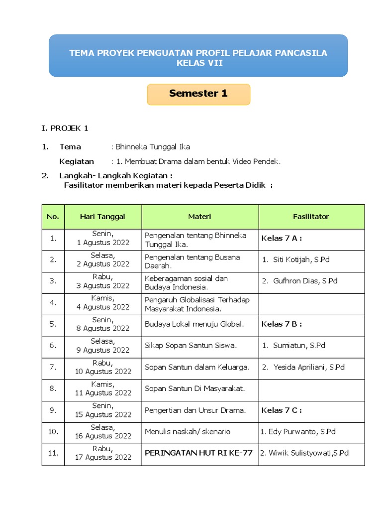 PROYEK PENGUATAN PROFIL PELAJAR PANCASILA KELAS VII_.docx | PDF