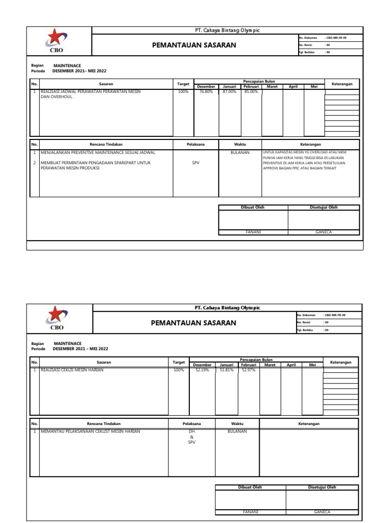 Sasaran Mutu Iso 2022 | PDF