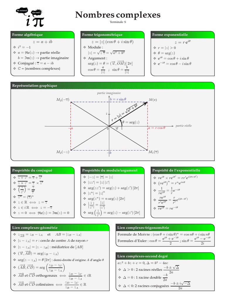 Fiche Maths Terminale 5 | PDF | Nombre complexe | Analyse mathématique