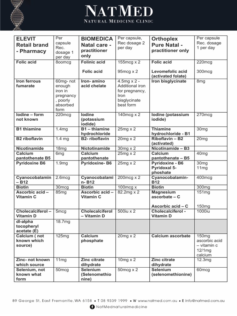 Elevit Comparison With Pure Natal and Natal Care | PDF
