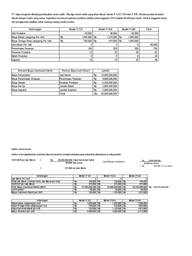Template ABC Costing Excel | PDF