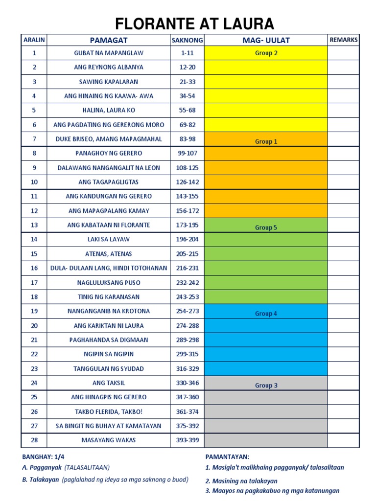 Florante at Laura REPORTING 1 | PDF