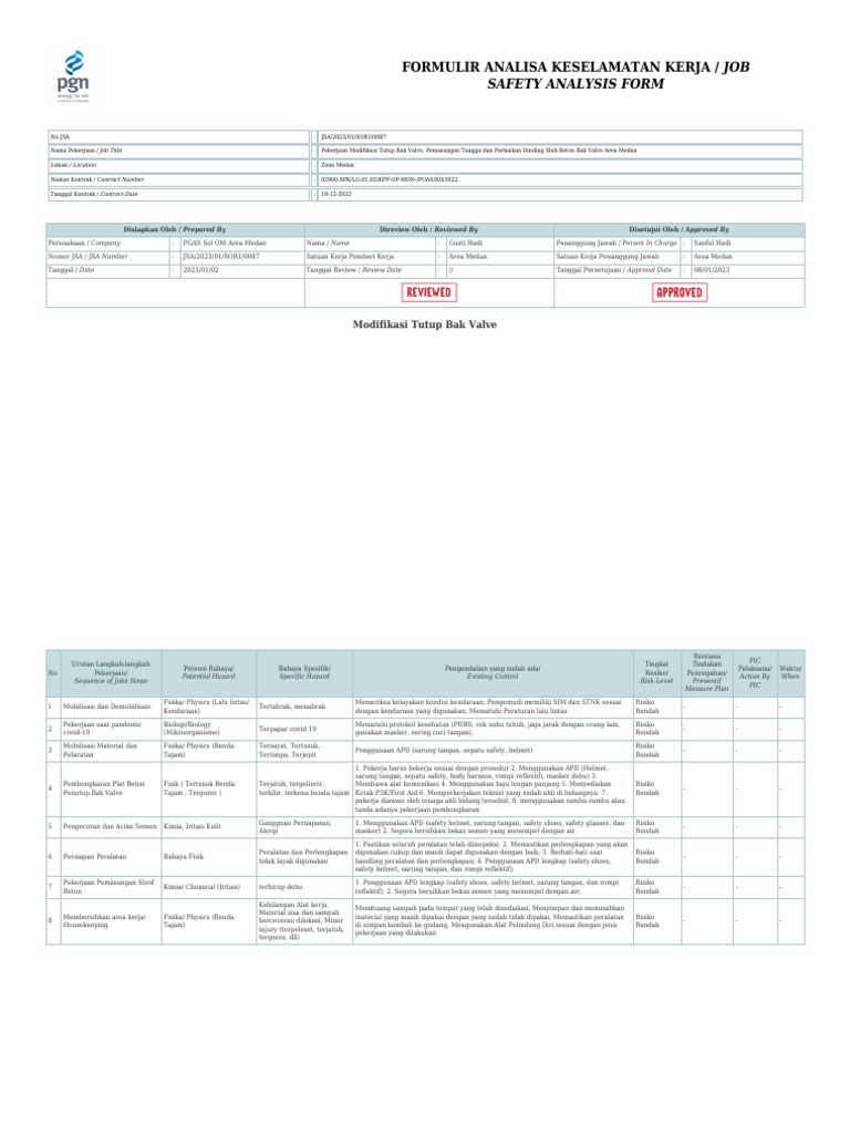JSA Perbaikan Tutup Bak Valve PDF | PDF JSA Perbaikan Tutup Bak Valve PDF | PDF