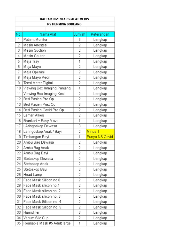 Daftar Inventaris Alat Medis | PDF