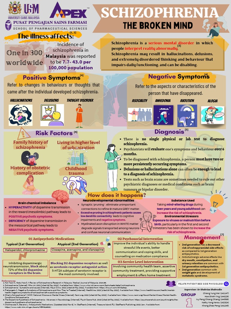 Group 1 Infographics (Schizophrenia) PDF | PDF | Schizophrenia | Antipsychotic