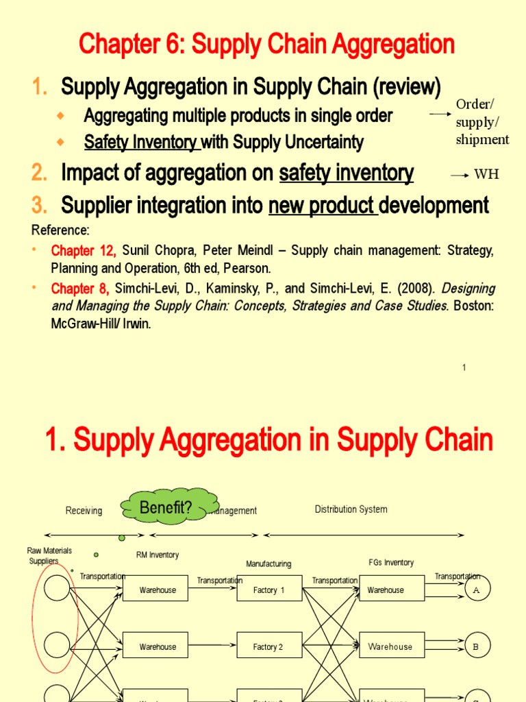Chapter 6st Aggregation in Supply Chain | PDF | Supply Chain | Inventory Chapter 6st Aggregation in Supply Chain | PDF | Supply Chain | Inventory