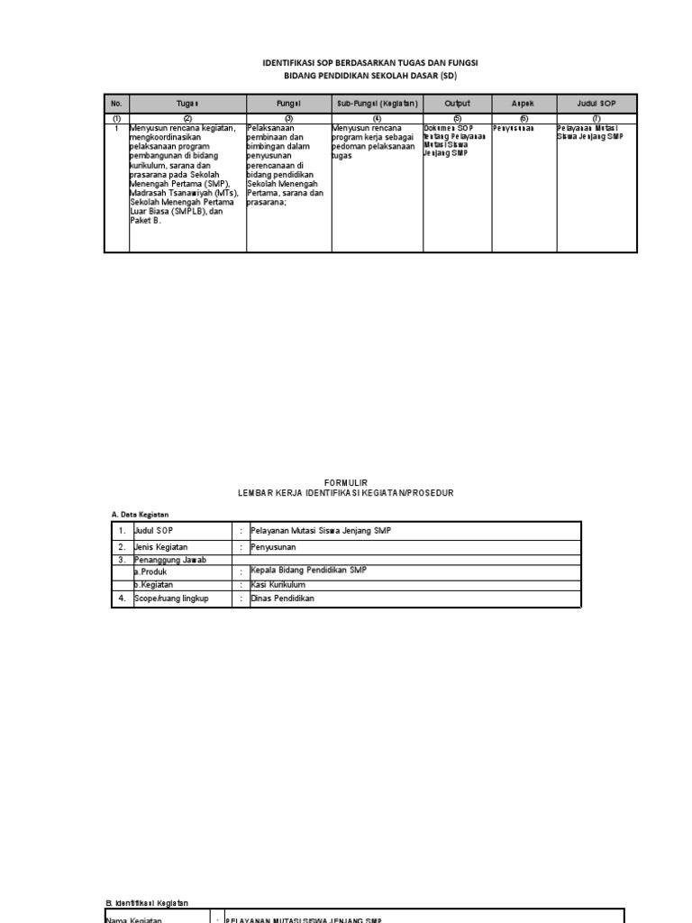 SOP Pelayanan Mutasi Siswa SMP | PDF