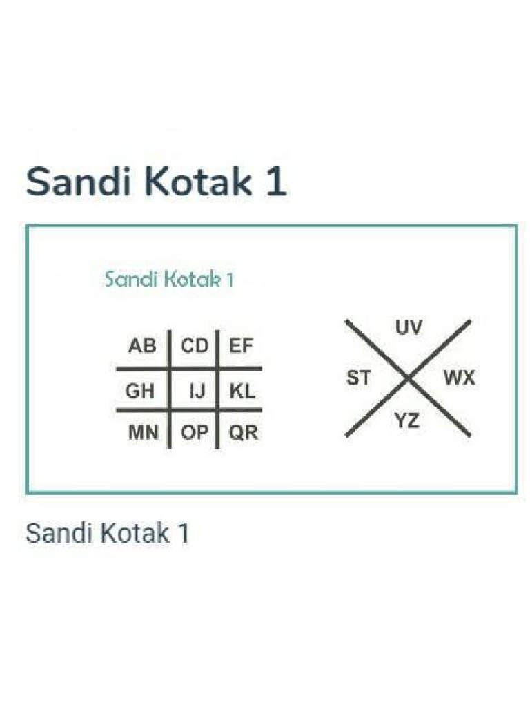 Materi Sandi Kotak Pramuka | PDF