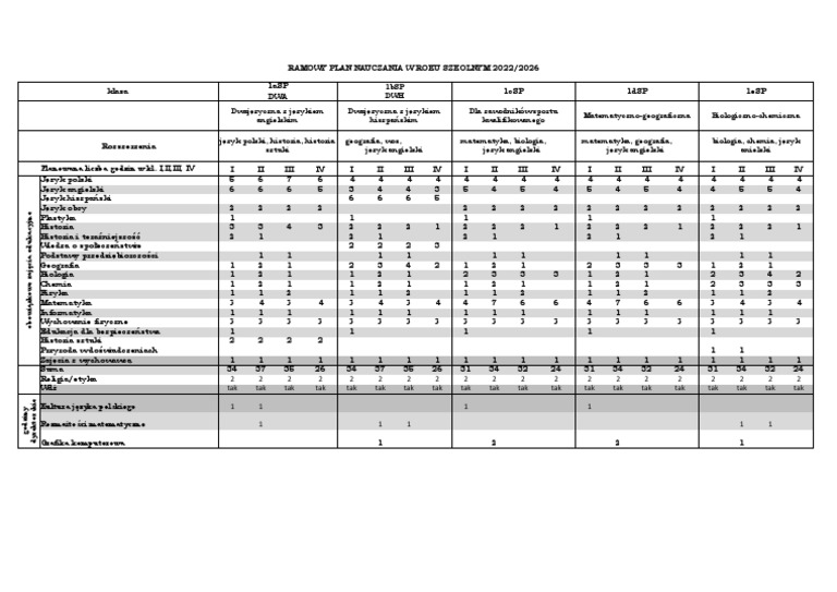 2022czteroletnie Liceum Ramowy Plan Nauczania 18 03 2022 | PDF