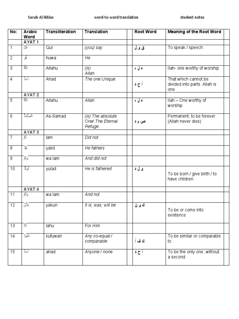 Surah Al Ikhlas Word To Word Translation Secondary | PDF | Islamic ...