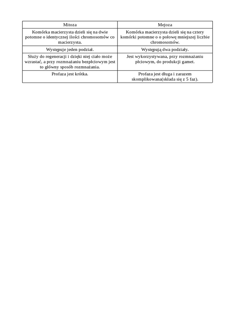 Mejoza I Mitoza PDF | PDF