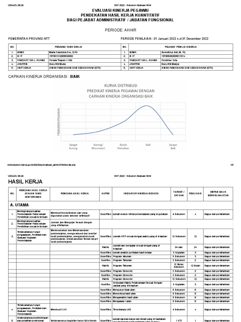 Skp 2022 Dokumen Evaluasi Akhir Pdf