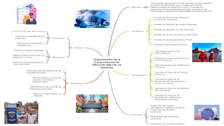 Semana 3 - Taller sesión 6111111111 | PDF