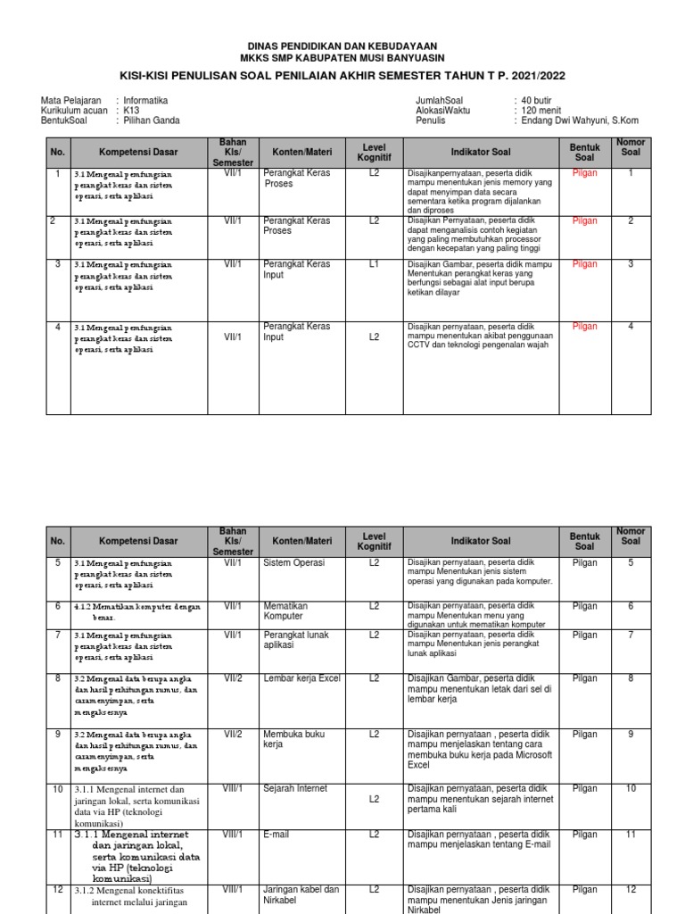 Kisi - Kisi Soal Us Informatika PDF | PDF