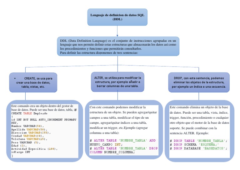 Mapa DDL SQL | PDF | SQL | Gestión de tecnología de la información