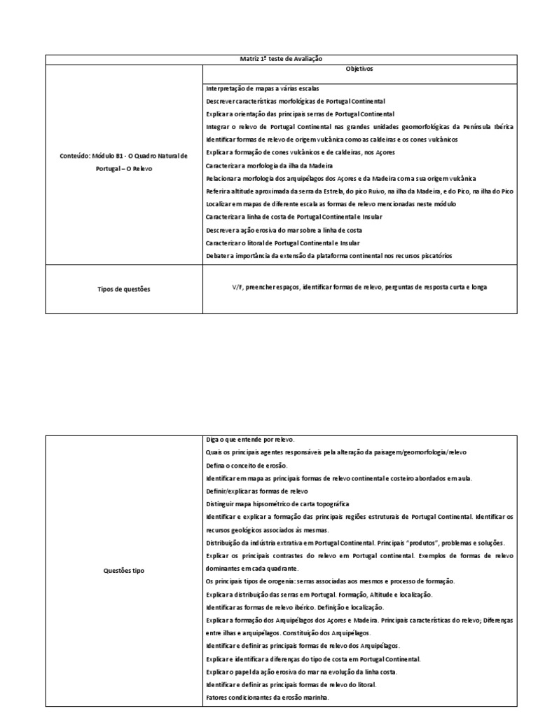 Matriz | PDF | Terreno | Geomorfologia