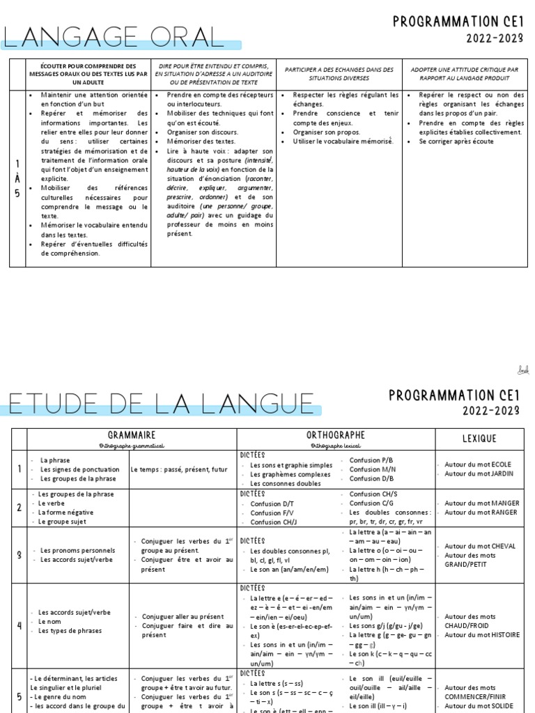 Programmation CE1 : Langage, Lecture et Mathématiques | PDF ...