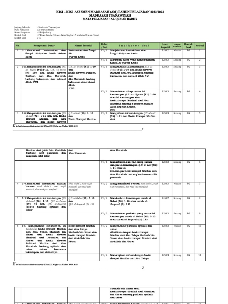 1.kisi-Kisi QH - Am - 2023 | PDF