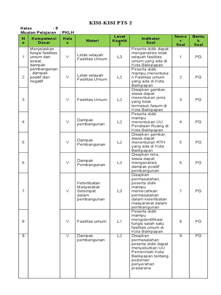 Kisi2 PTS PKLH 2 | PDF