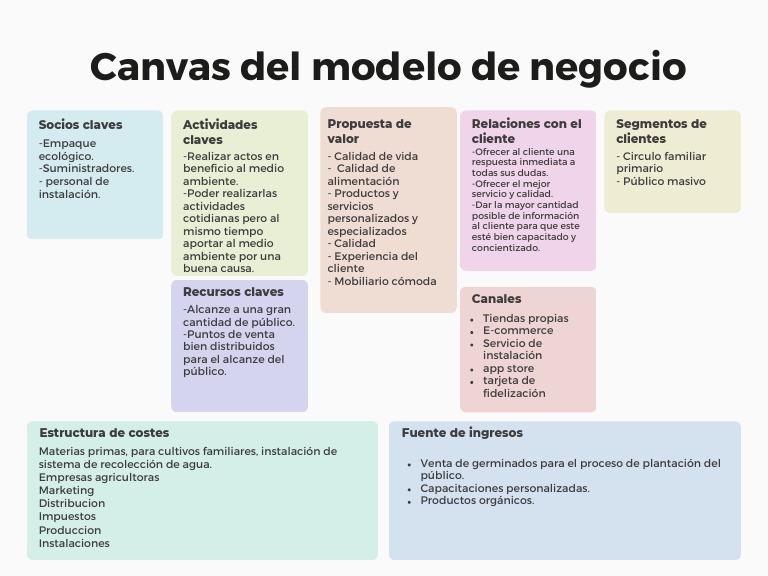 Modelo Canvas | PDF | Marketing | Business
