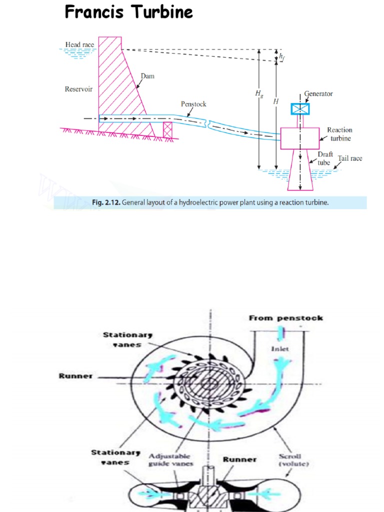Francis Turbine Part 2 PDF | PDF | Turbine | Physical Quantities
